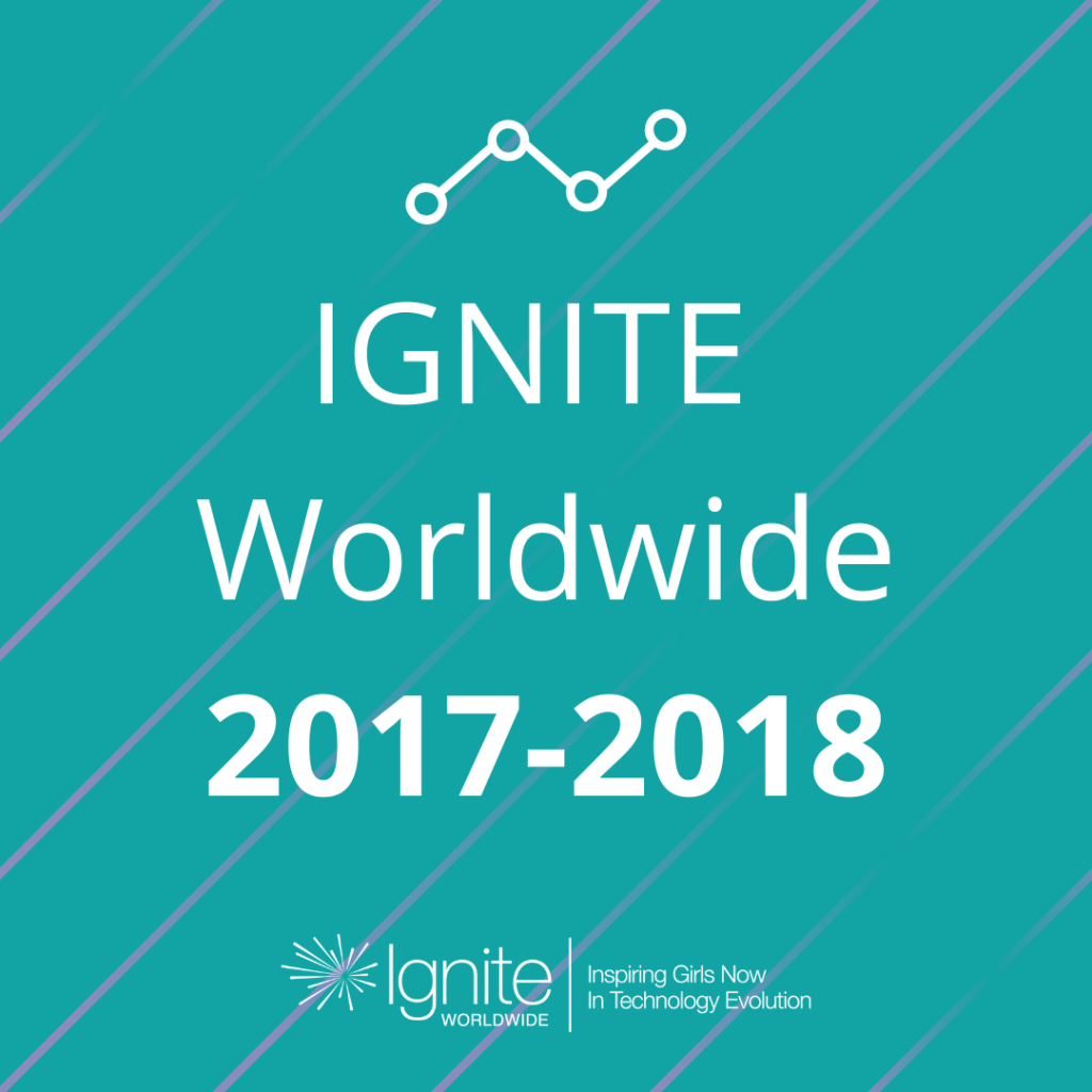 About Us | IGNITE Worldwide