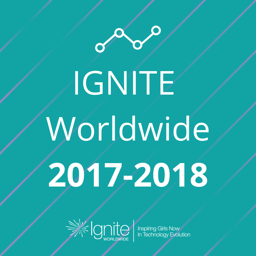 About Us | IGNITE Worldwide